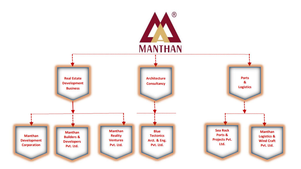 About Us – Welcome to Manthan Group